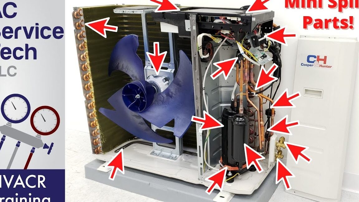 Guía completa de los componentes del kit de instalación de minisplit