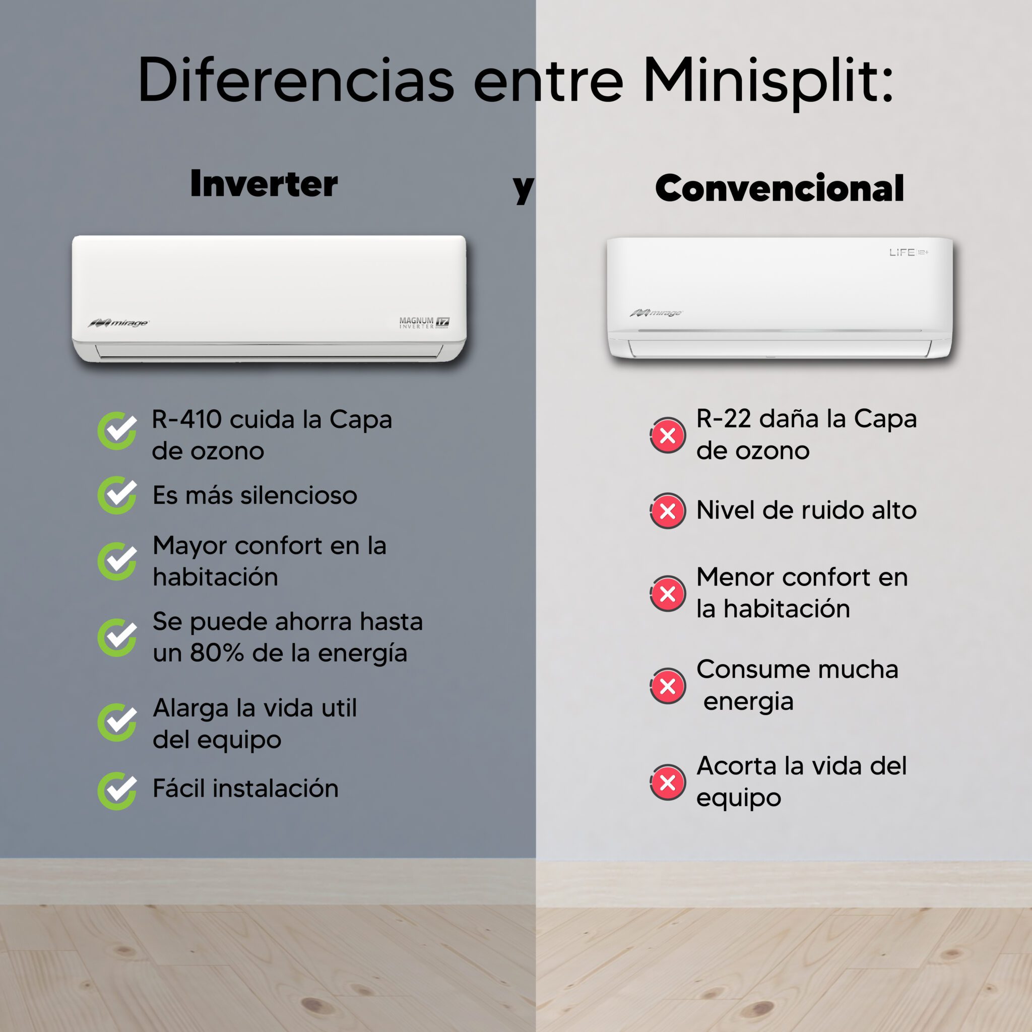 Qué Tamaño de Minisplit Necesito: Guía para Elegir Correctamente