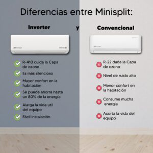 Qué Tamaño de Minisplit Necesito: Guía para Elegir Correctamente