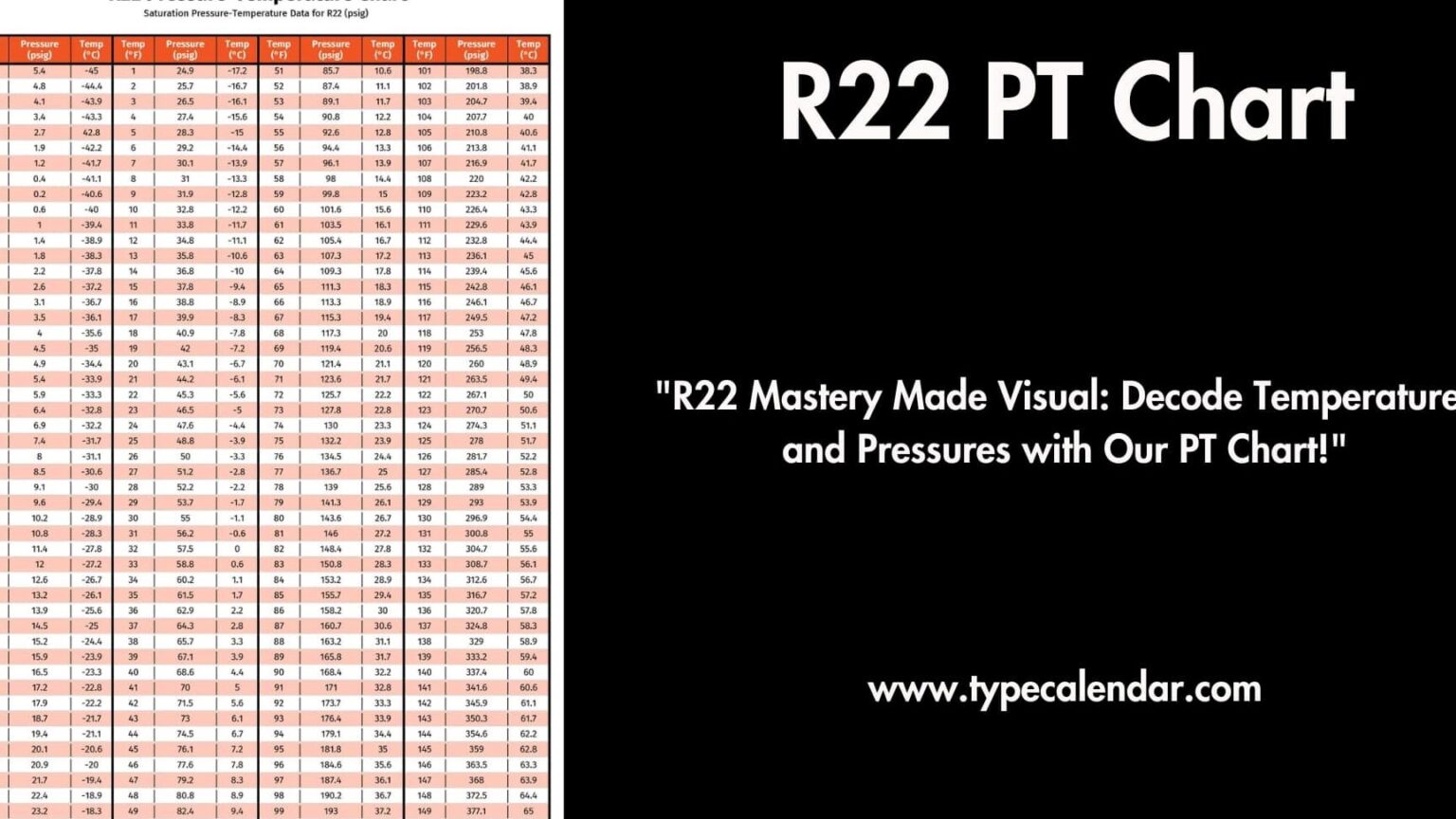 Tabla de presión R22 alta y baja: Todo lo que necesitas saber