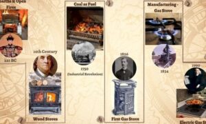 La increíble evolución de las estufas a lo largo de la historia
